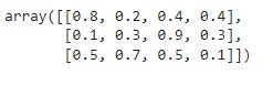 Normalisation Vs Standardisation Naukri Code