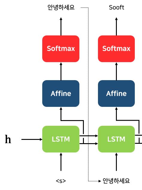 sequence to sequence seq2seq
