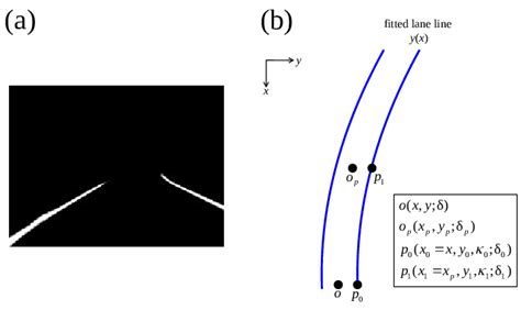 Problematic Scenario For The VPC Algorithm A An Example DNN Output Download Scientific