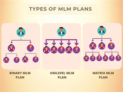 Upline And Downline In Mlm Basics You Should Know