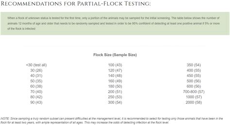 Biosecurity Testing Eastern Alliance For Production Katahdins