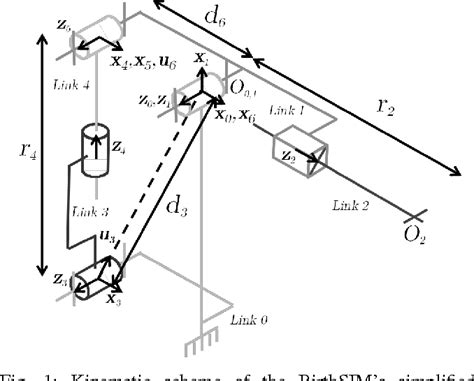 Figure 1 From Non Linear Position And Closed Loop Stiffness Control For