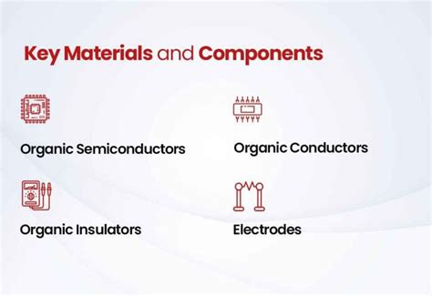 Organic Electronics Flexible Eco Friendly Tech Revolution