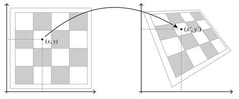 Unprojecting Text With Ellipses