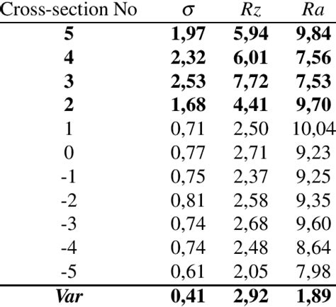 Vessel Cross Section Roughness For Patient With Atherosclerotic Plaque