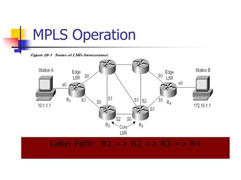 Ppt Multi Protocol Label Switch Mpls Powerpoint Presentation Free Download Id 3298968