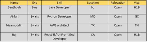 kavya k on linkedin hotlist javadeveloper pythondeveloper