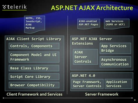 PPT ASP NET AJAX Basics PowerPoint Presentation Free Download ID 3112480