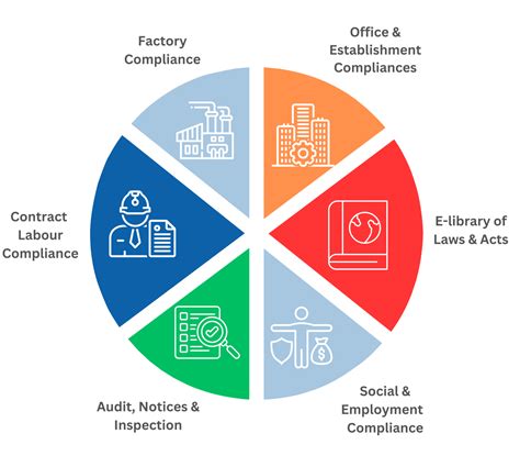 ctrl f core integra consulting services pvt ltd