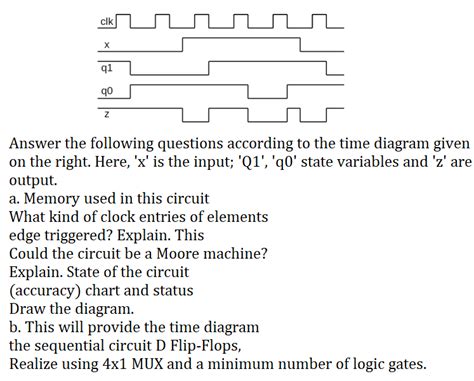 Solved Clk X Q1 Qo Answer The Following Questions According