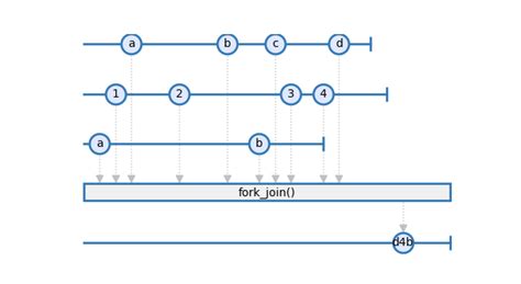 Observable Factory — Reactivex Documentation