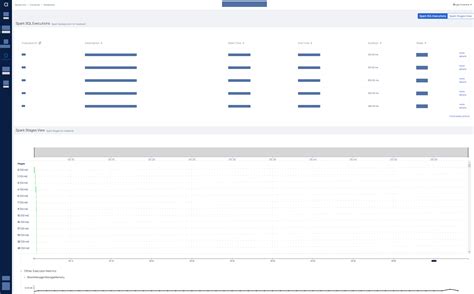 databricks compute acceldata data observability cloud