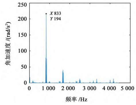 Simulation Analysis And Calculation Process Of Cylindrical Gear Meshing