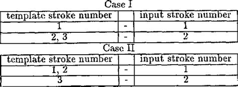 Table 1 From An On Line Japanese Character Recognition Method Using