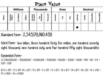 Decimal Anchor Charts By Mrs Fredericks Dream TPT