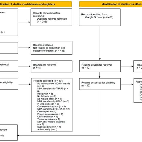 Study Selection Diagram Download Scientific Diagram