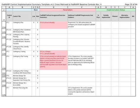 Fedramp 2 0 Control Implementation Summary Cis V2 1 Cross Matrixed With Fedramp Baseline