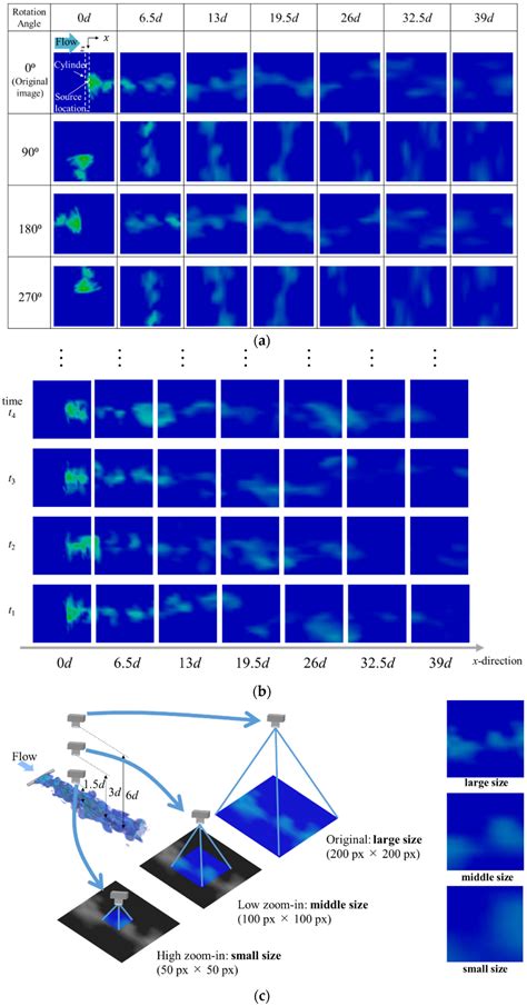 Applicability Of Convolutional Neural Network For Estimation Of Turbulent Diffusion Distance