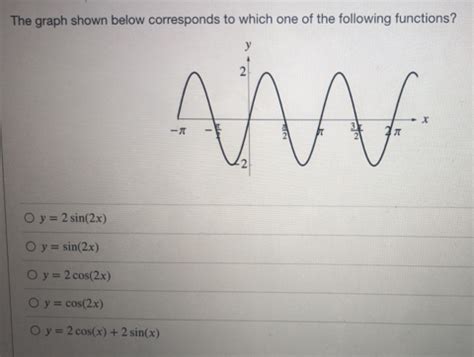 Solved: The graph shown below corresponds to which one of the following functions? y=2sin (2x) y ...