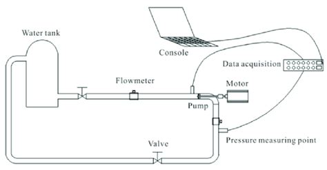 The Experimental Diagram The Experimental Diagram Download Scientific Diagram