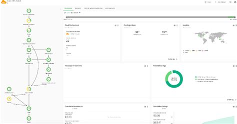 Optimize Aws Cloud Resources With Ibm Turbonomic Ibm Developer