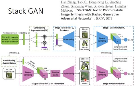 Conditional Gan What Is Gan Medium