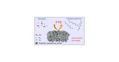 Highly Dispersed Coo On Graphitic Mesoporous Carbon As An Efficient
