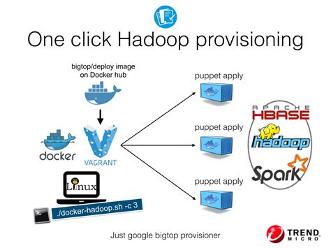 Trend Micro Big Data Platform And Apache Bigtop Ppt