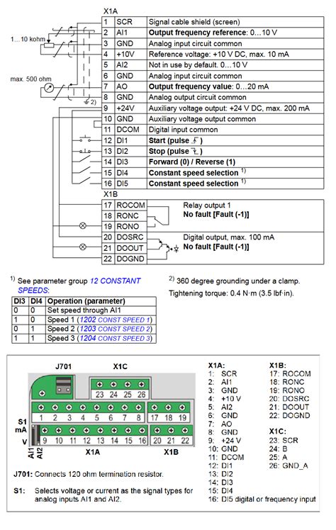 ABB ACS310 Drive 3 Wire Parameter Programming Click2Electro