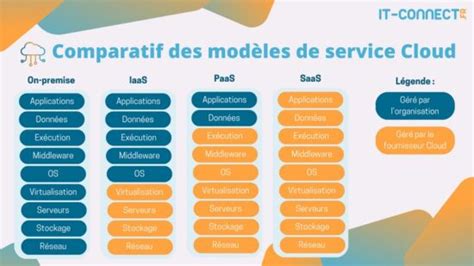 Le Cloud Computing Pour Les Débutants Informatique
