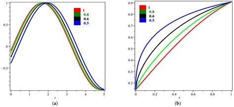 An Efficient Technique Of Fractional Order Physical Models Involving ρ Laplace Transform