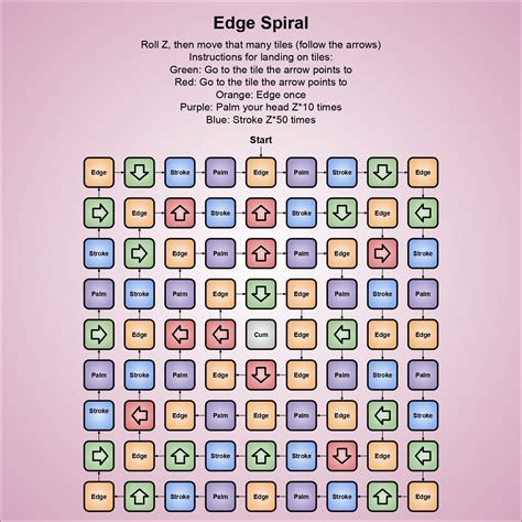 Edge Spiral Fap Roulette