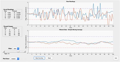 Ryan Morrison—thresholding Accelerometer Data With Matlab And Arduino