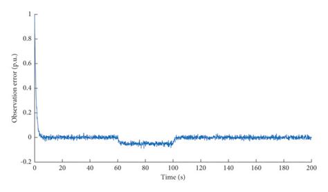 Observation Error Of Variable Xpp Under Fdi Attacks On Incremental Cost
