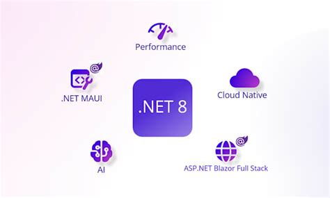 Do C Sharp Dotnet Core Asp Mvc Blazor Devexpress Telerik Kendo