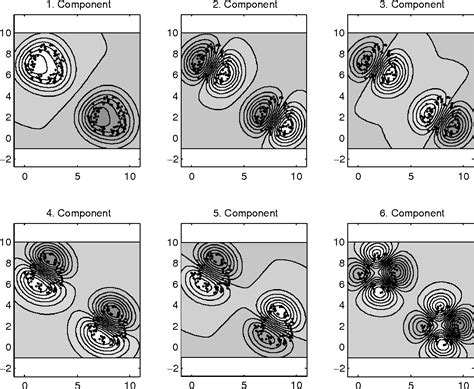 Figure 1 From Using Kernel Principal Component Analysis In Evolutionary Algorithms As An