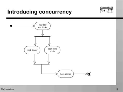 Uml Notations Used By Commonkads Pdf Computer Software And