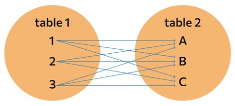 Join Sql что это за оператор примеры использования