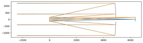 Reflective Systems — Optiland 057 Documentation