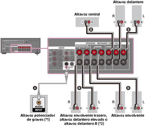 Guía De Ayuda Cómo Conectar Los Altavoces