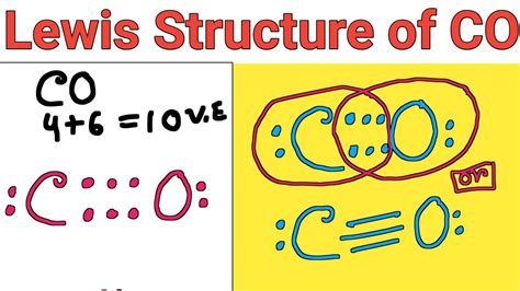 Carbon Monoxide Simple Structure