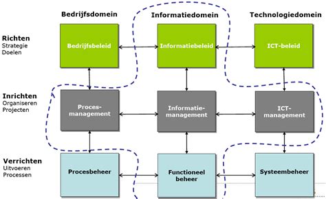 Druk Drukker Drukst Part 1 In The Cloud Herman Willems
