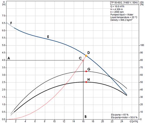 How To Read A Pump Curve