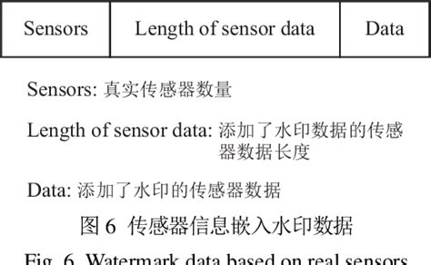 figure 1 from replay attack measurement of networked control system