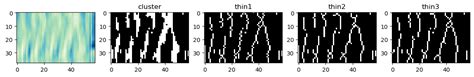 【图像】骨架提取 morphology thin csdn博客