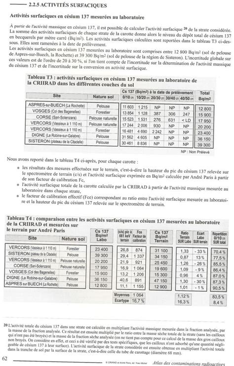 Corrélation Sievert Et Becquerel