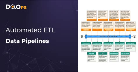 Automated Etl Data Pipelines Examples And Best Practices Dqops