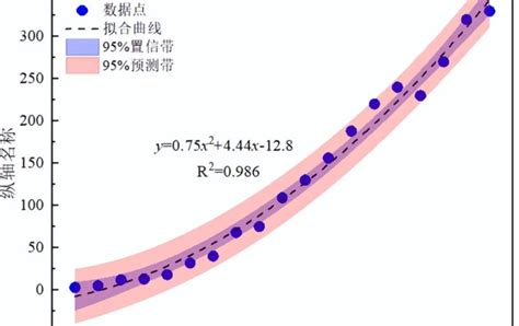 误差棒的长短说明什么【误差棒是什么意思】 万动力