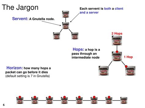 Ppt Gnutella Lecture Powerpoint Presentation Free Download Id3610803