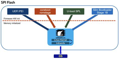 FreeBSD Foundation